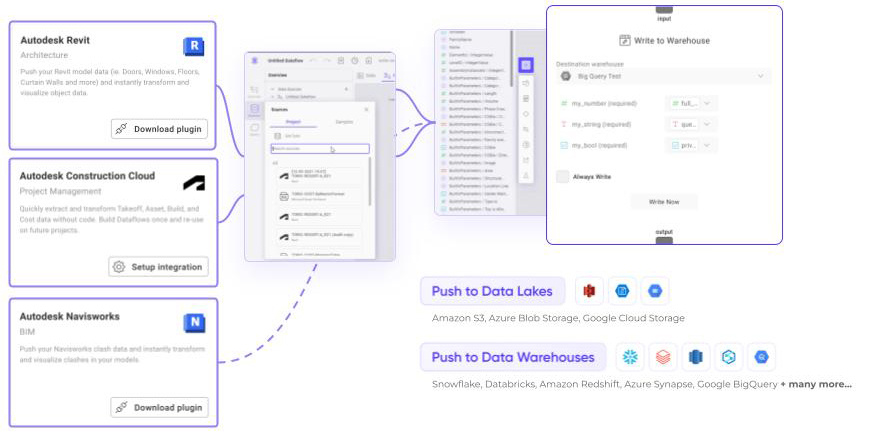What Autodesk Data Can You Unlock for Insights with Toric? | Toric